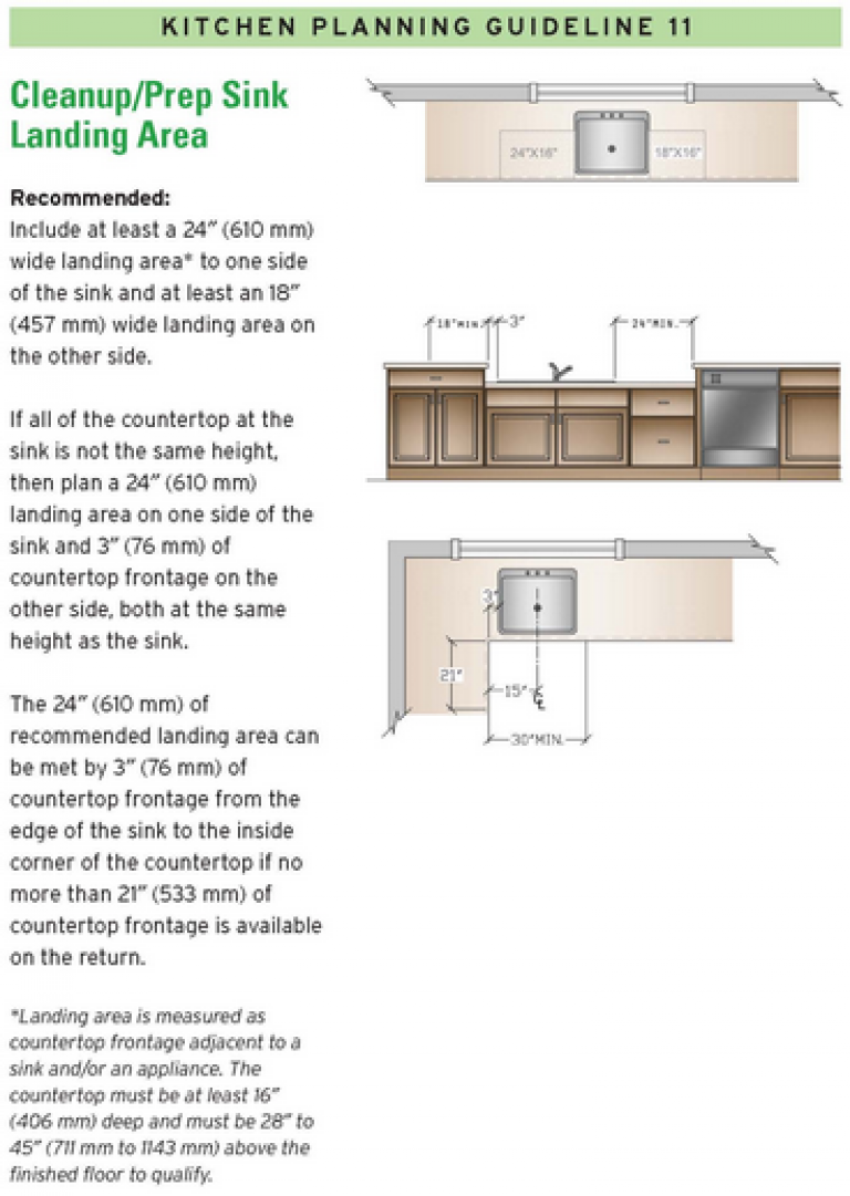14 Kitchen Design Guidelines, Illustrated (#5) - Home Run Solutions