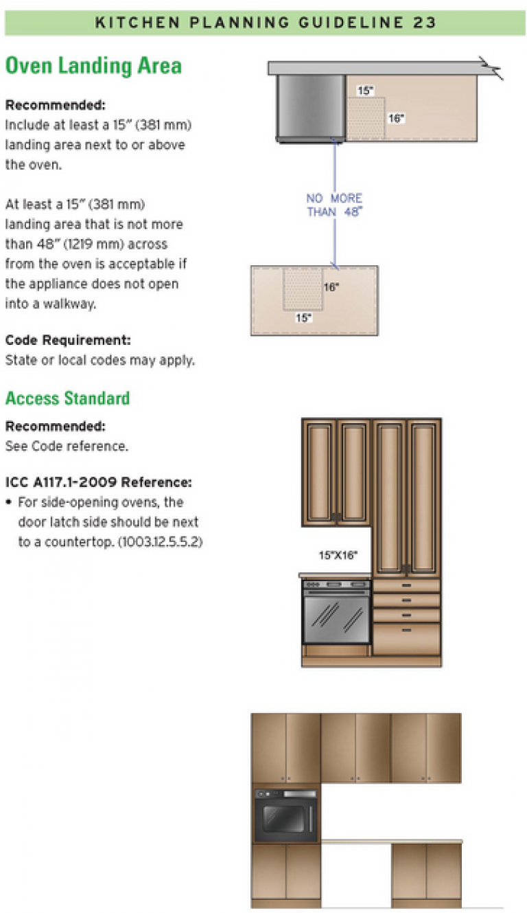 14 Kitchen Design Guidelines, Illustrated (#7) - Home Run Solutions